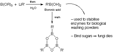 Non-Metal Lecture Course (Boron-Oxygen Compounds)