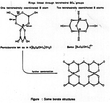 Non-Metal Lecture Course (Boron-Oxygen Compounds)