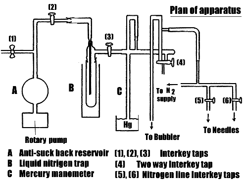 Figure 1. Apparatus